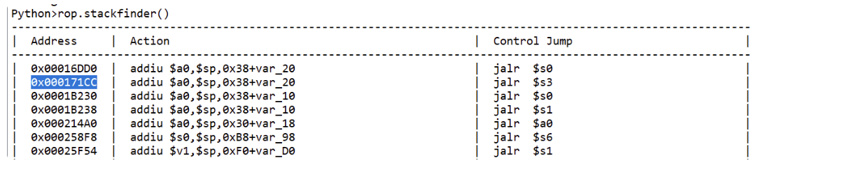 Mips栈溢出常见ROP构造 - Hexo